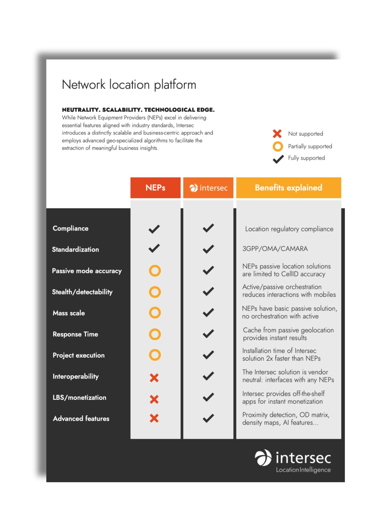 Comparison sheet - Network Location Platform