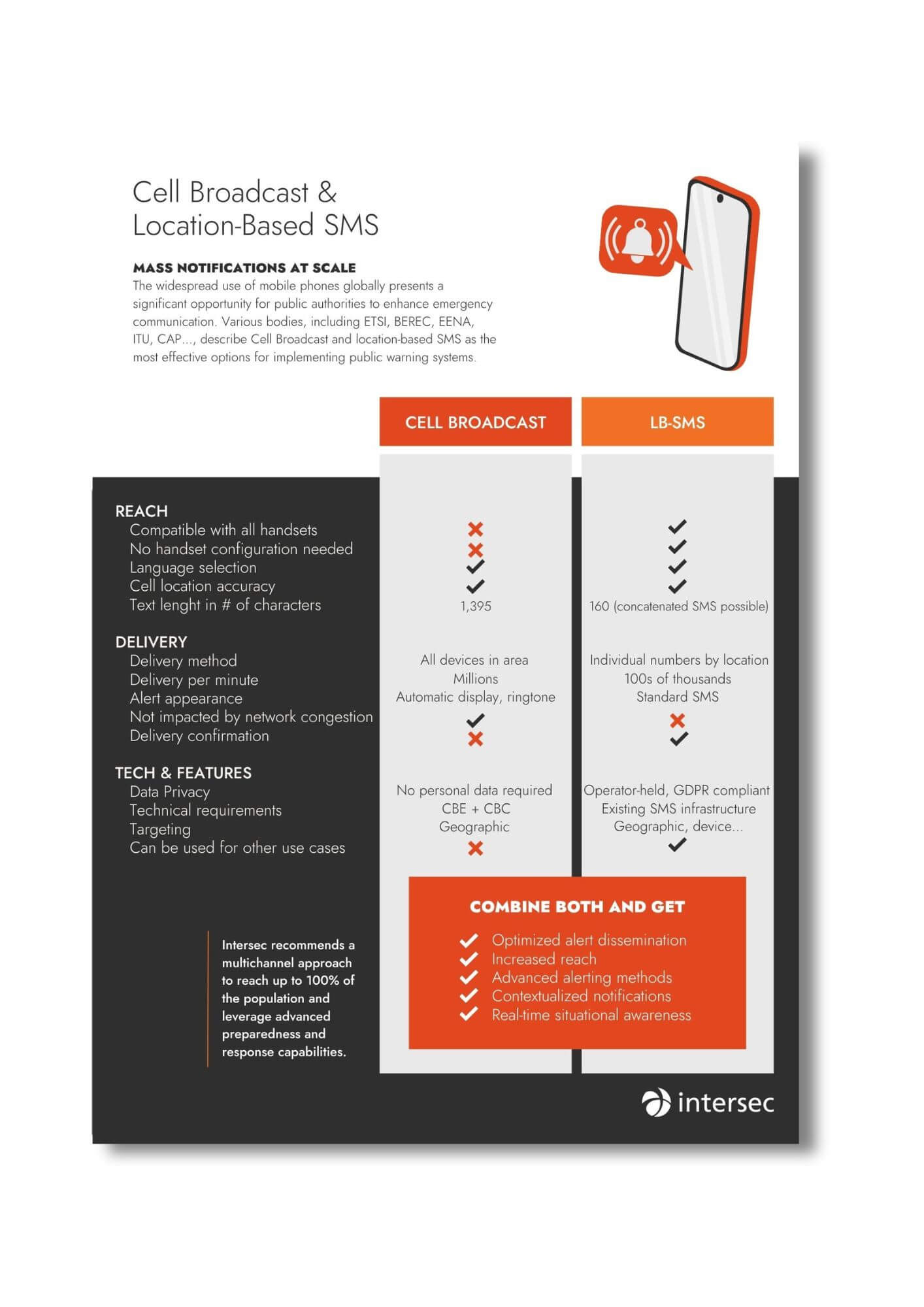 Fiche comparative : Diffusion cellulaire & SMS géolocalisés